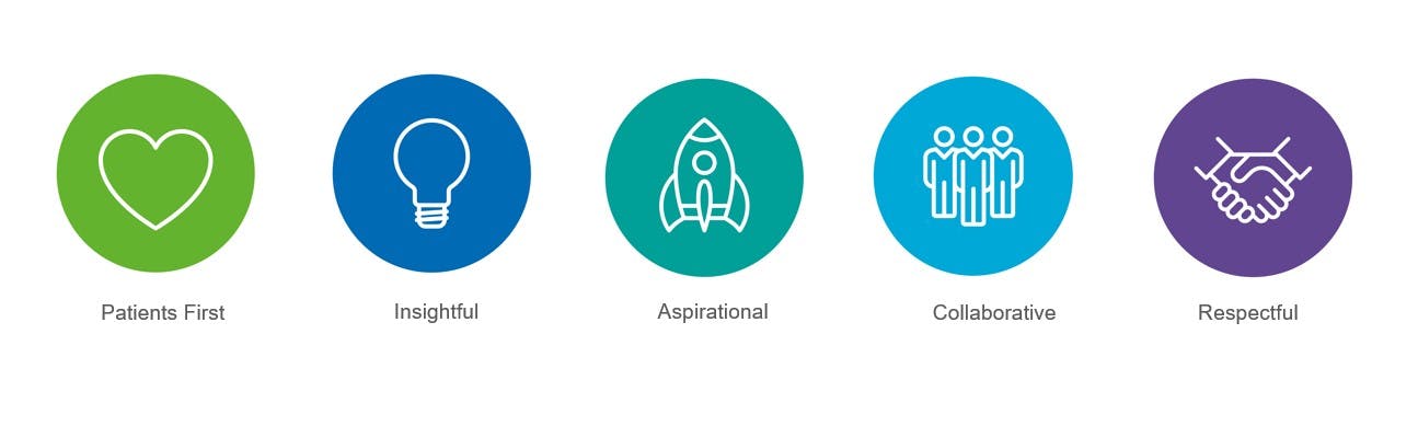 Living our SCW values | Join the Conversation