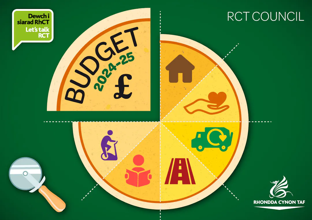 Let's Talk Budget 2024 - 2025 (Phase 1) | Let's Talk RCTCBC
