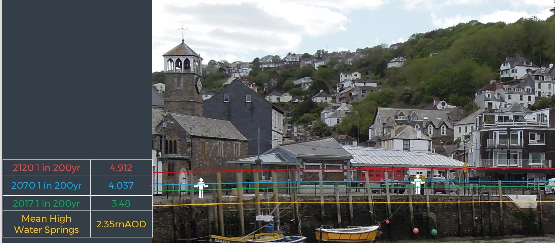 Photos | Looe Flood Defence and Regeneration Scheme | Let's Talk Cornwall