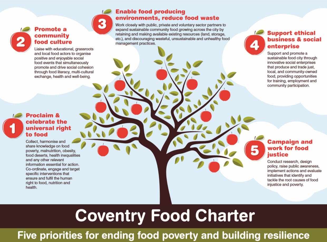 About Feeding Coventry | Let's Talk Coventry